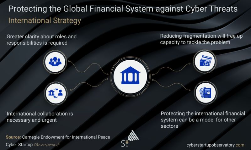 Maite Ortega en LinkedIn: #CyberSecurity #InfoSec #InformationSecurity Maite Ortega en LinkedIn: #CyberSecurity #InfoSec #InformationSecurity