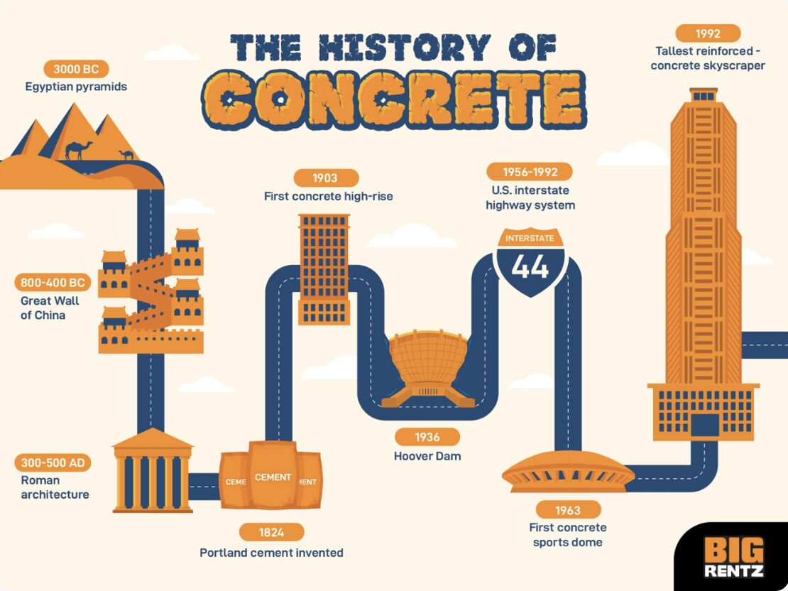 Amit Jha on LinkedIn: #concrete #construction Amit Jha on LinkedIn: #concrete #construction