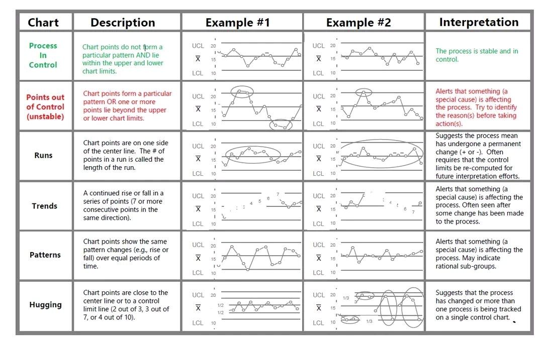 Sanjeev Kumar - PMP®, CSM®, ITIL® on LinkedIn: 8 Rules of Control Chart ... Sanjeev Kumar - PMP®, CSM®, ITIL® on LinkedIn: 8 Rules of Control Chart ...