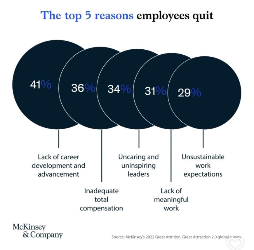 Ahmad Maqbool on LinkedIn: #careerdevelopment #attrition #mckinsey Ahmad Maqbool on LinkedIn: #careerdevelopment #attrition #mckinsey