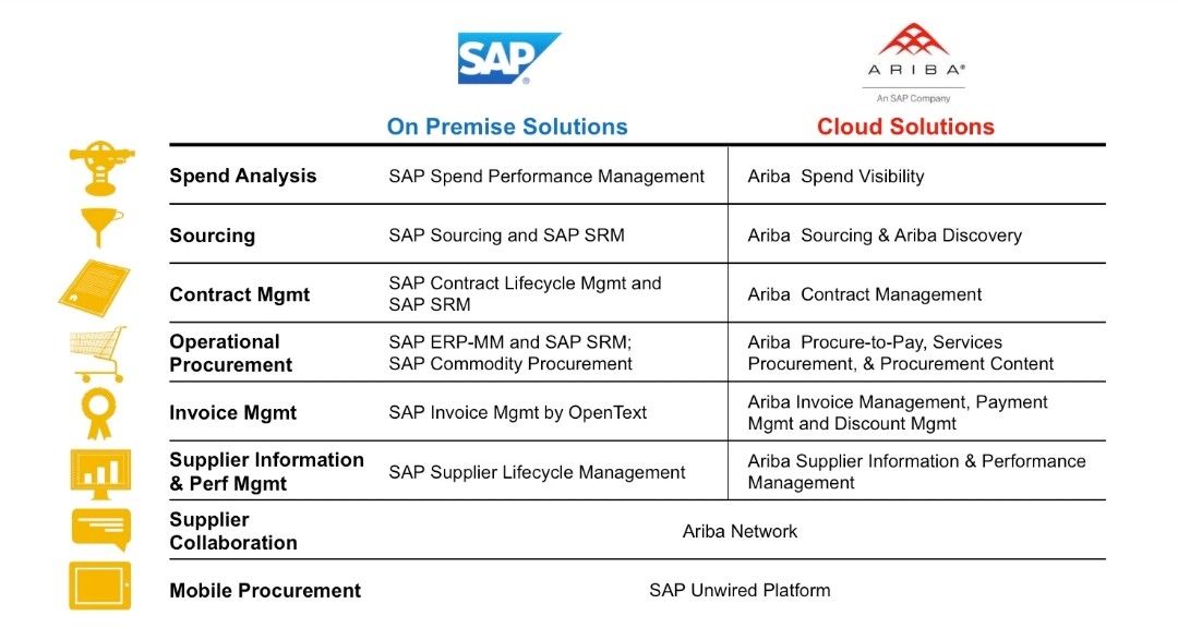Zain ul abdin (SAP Certified Project Manager - Project Activate) on ... Zain ul abdin (SAP Certified Project Manager - Project Activate) on ...