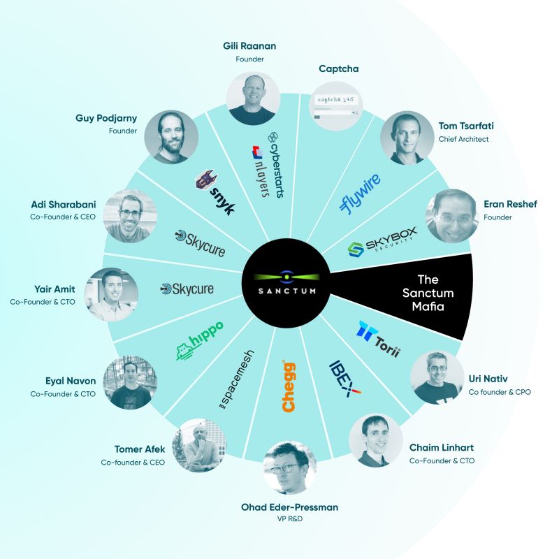 Lior O. Nuchi on LinkedIn: In 1997, 25 years ago, Eran Reshef and I ... Lior O. Nuchi on LinkedIn: In 1997, 25 years ago, Eran Reshef and I ...