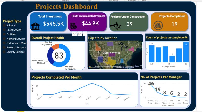 Himanshu Gupta on LinkedIn: #Dashboard #PowerBi Himanshu Gupta on LinkedIn: #Dashboard #PowerBi