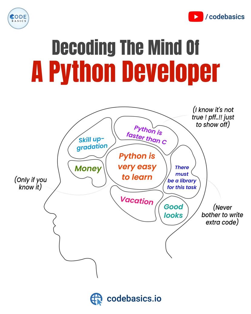 codebasics on LinkedIn: #python #programming #coding #java #javascript ... codebasics on LinkedIn: #python #programming #coding #java #javascript ...