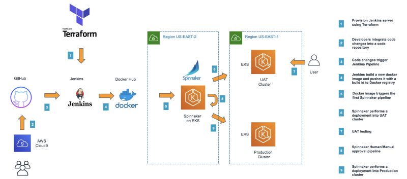 Rubaganesh S on LinkedIn: #continuousintegration #jenkins #terraform # ... Rubaganesh S on LinkedIn: #continuousintegration #jenkins #terraform # ...