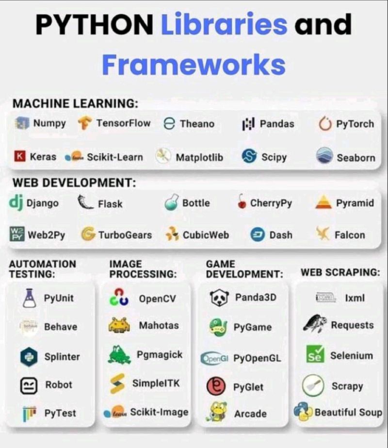 Zalak Thakker on LinkedIn: + Fastapi Zalak Thakker on LinkedIn: + Fastapi