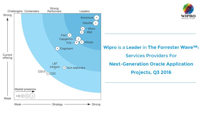Wipro on LinkedIn: Wipro has worked with several Oracle customers ... Wipro on LinkedIn: Wipro has worked with several Oracle customers ...