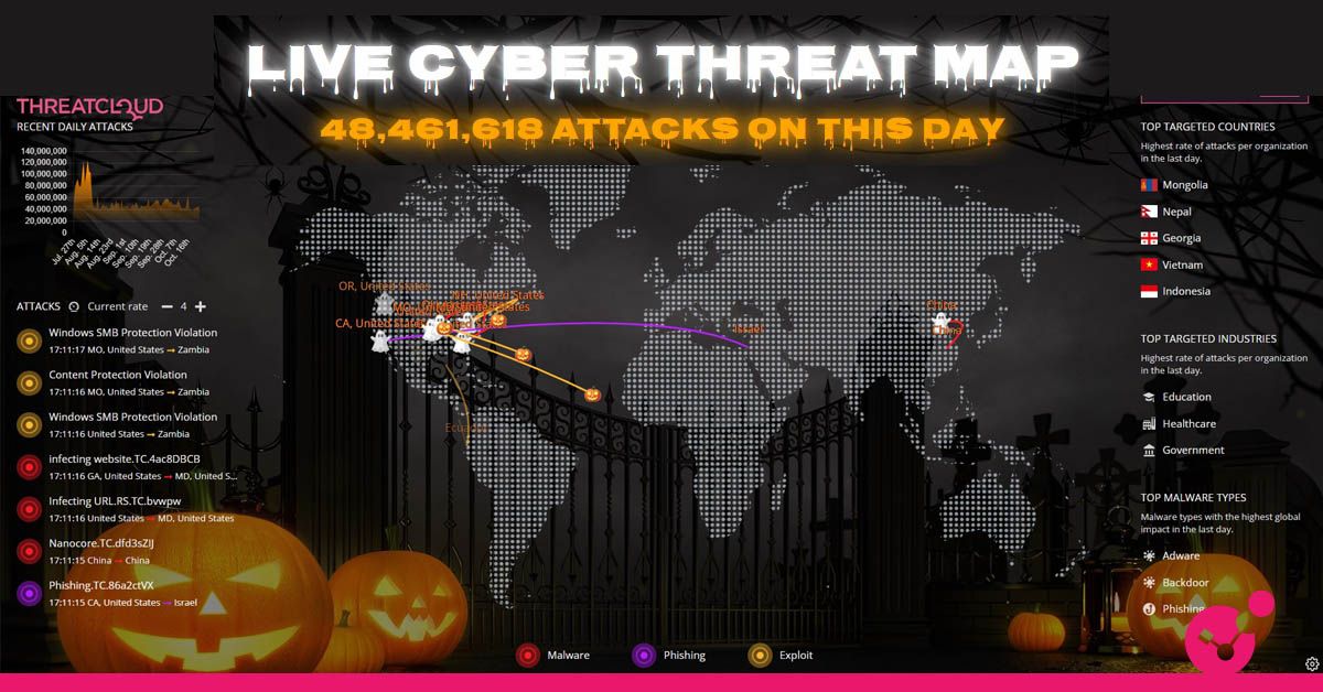 Check Point Software Technologies Ltd on LinkedIn: Live Cyber Threat ... Check Point Software Technologies Ltd on LinkedIn: Live Cyber Threat ...