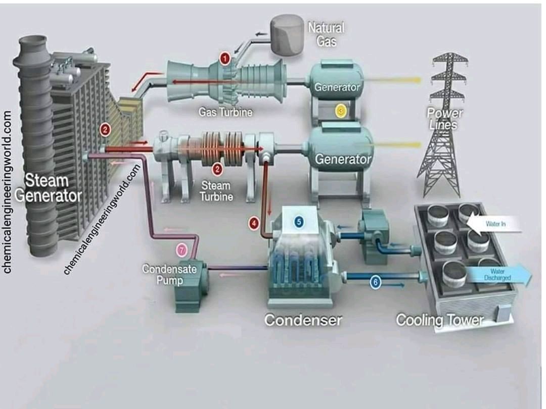 领英Mechanical Engineering World: Gas Turbine Working and Types 领英Mechanical Engineering World: Gas Turbine Working and Types