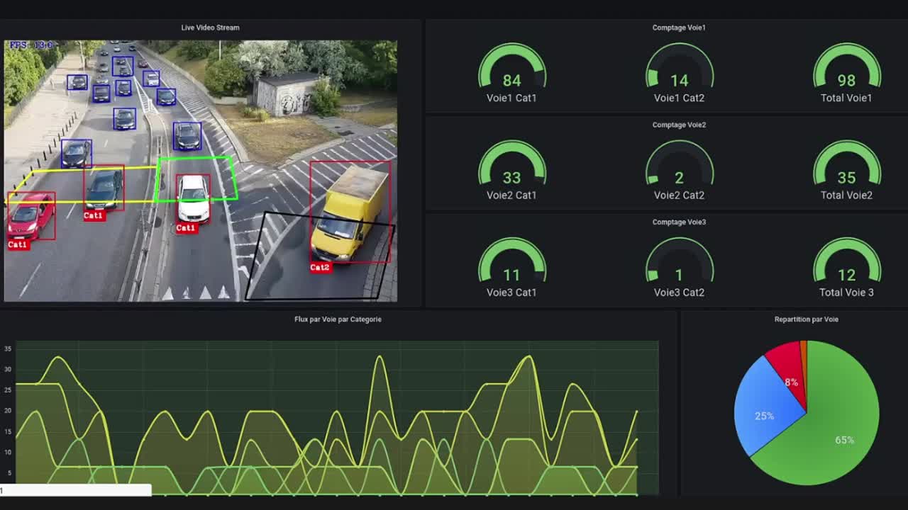 OpenCV sur LinkedIn : Traffic Analysis Dashboard using Grafana and Openvino OpenCV sur LinkedIn : Traffic Analysis Dashboard using Grafana and Openvino