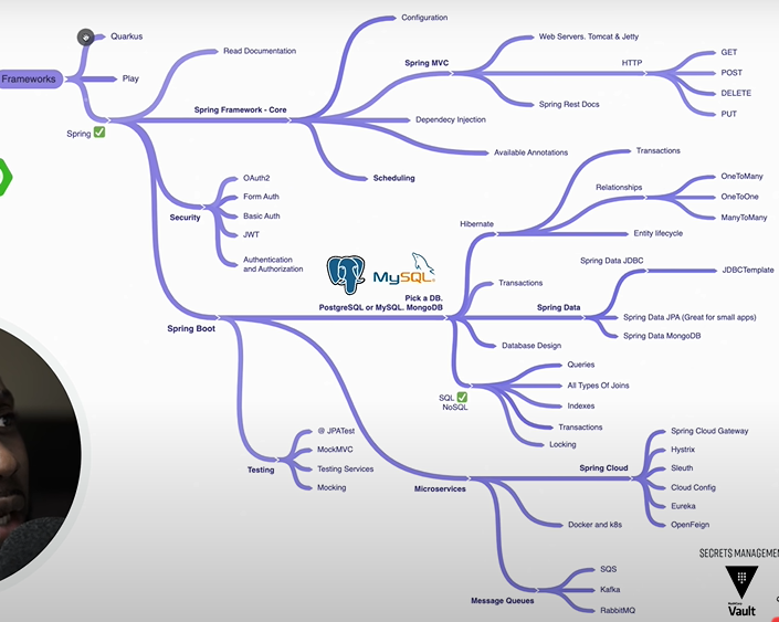 SPRING BOOT LEARNING ROADMAP SPRING BOOT LEARNING ROADMAP