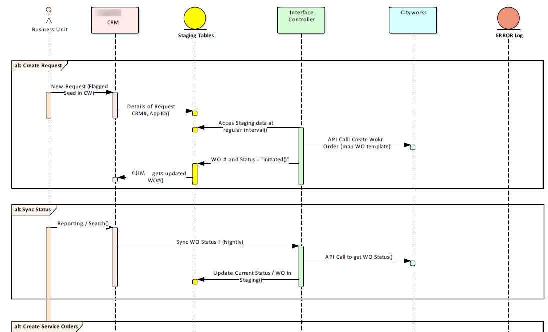 Draw An Interface Structure Diagram 11+ Class Diagram Interf Draw An Interface Structure Diagram 11+ Class Diagram Interf
