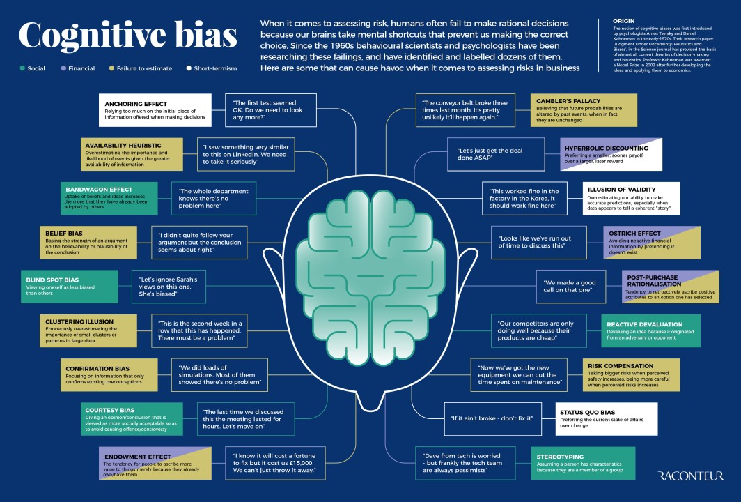 Heuristics, Cognitive Biases, and Authority Heuristics, Cognitive Biases, and Authority