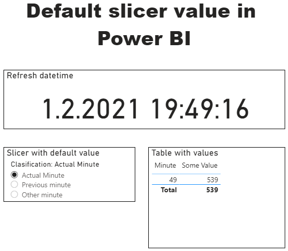 Default slicer value in Power BI Default slicer value in Power BI