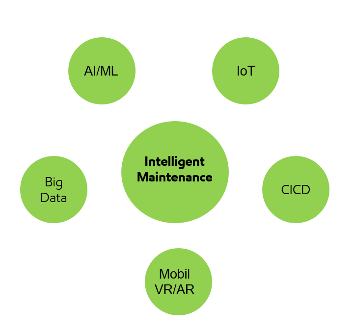 Advancing from Predictive Maintenance to Intelligent Maintenance with ... Advancing from Predictive Maintenance to Intelligent Maintenance with ...