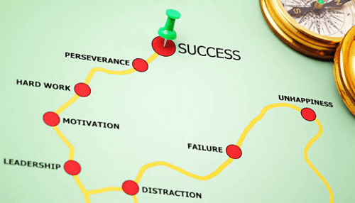 Road Map to Achieving Sure Success in Your Business Road Map to Achieving Sure Success in Your Business
