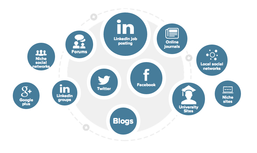 Top 5 Recruitment Channels in 2021 Top 5 Recruitment Channels in 2021