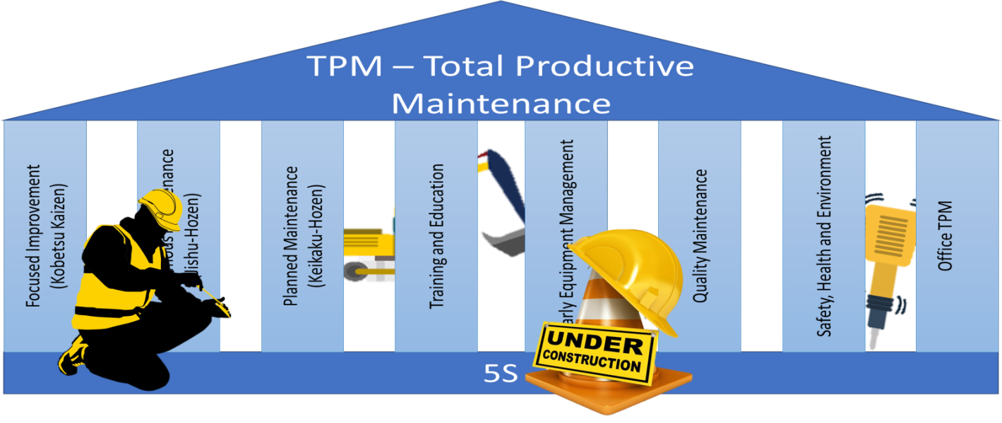 TPM implementation in 4 phases TPM implementation in 4 phases