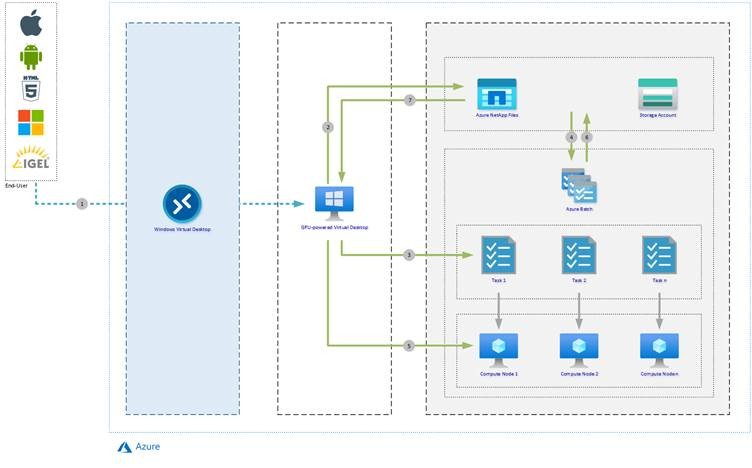 Windows Virtual Desktop (#WVD) x Azure HPC (#HPC) Windows Virtual Desktop (#WVD) x Azure HPC (#HPC)