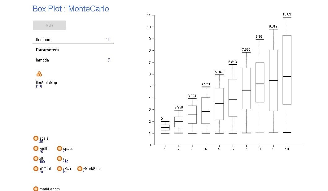 Creating a box plot in AnyLogic(Simulation, Monte Carlo and Pypeline ... Creating a box plot in AnyLogic(Simulation, Monte Carlo and Pypeline ...