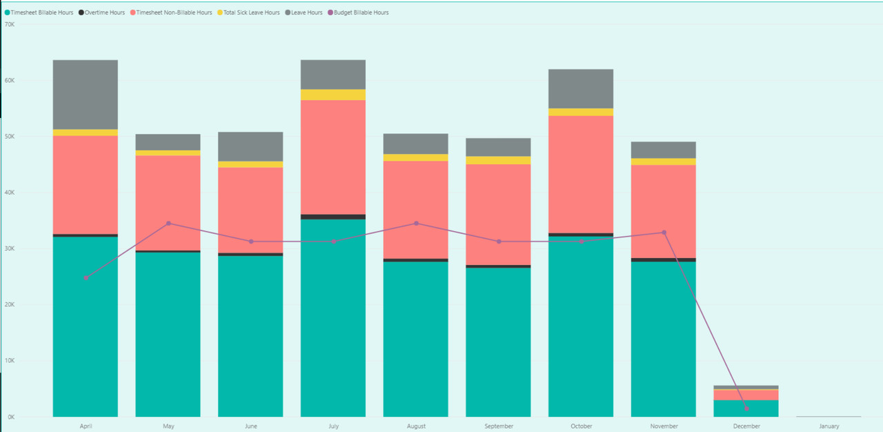 How to calculate average rolling headcount in DAX in Power BI? How to calculate average rolling headcount in DAX in Power BI?