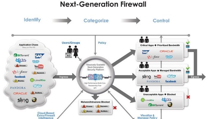 Next-Generation Firewall – NGFW “One” Next-Generation Firewall – NGFW “One”