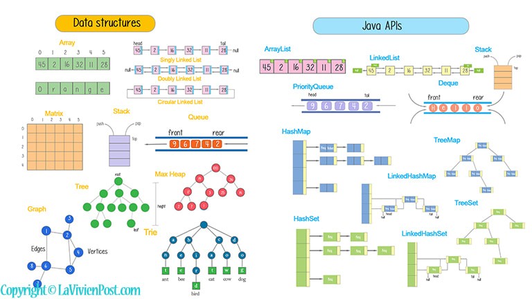 Data Structures in Java Data Structures in Java