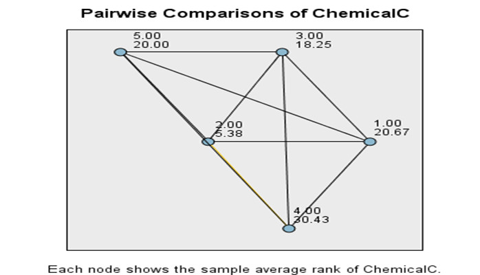 Why should I use a Kruskal-Wallis test? Why should I use a Kruskal-Wallis test?