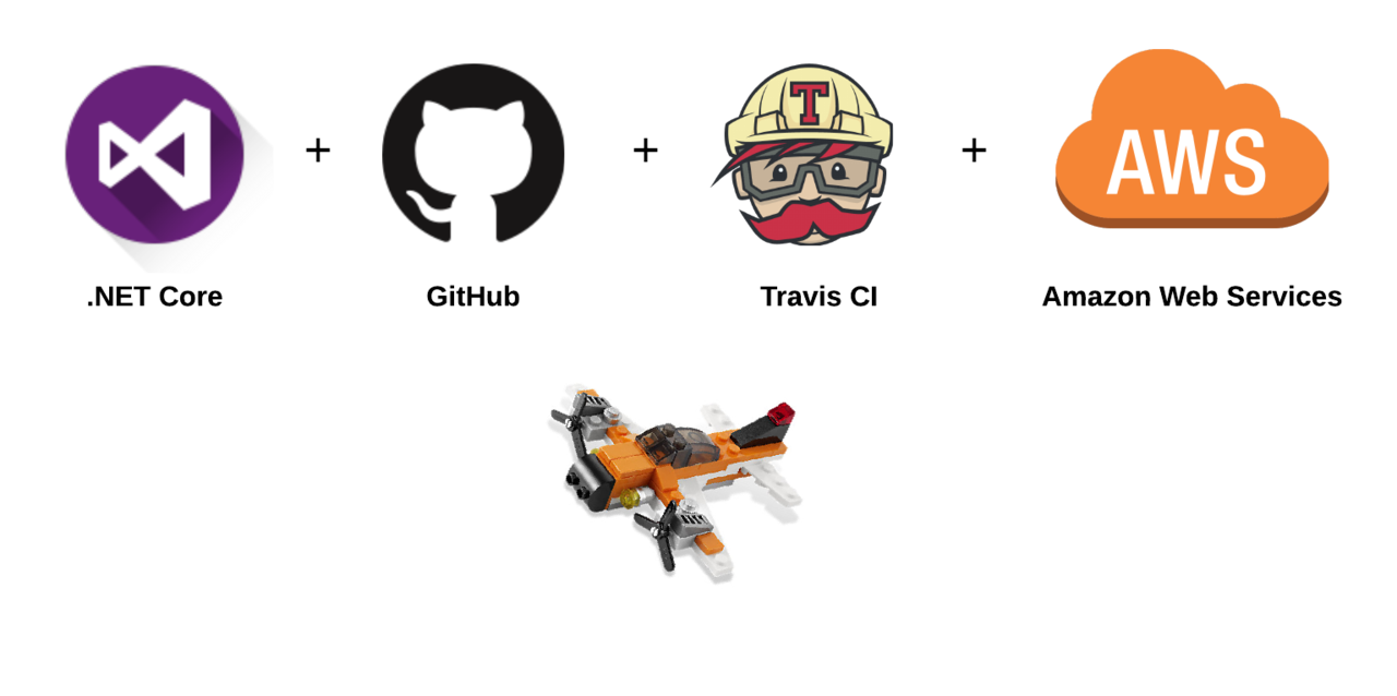 Building a CI/CD pipeline for AWS Lambdas (.NET Core). Building a CI/CD pipeline for AWS Lambdas (.NET Core).