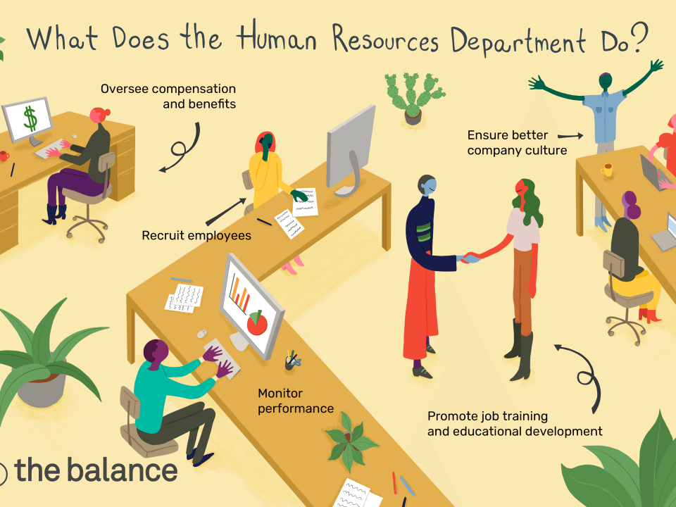 The 7 basic Fundamentals of Human Resource Management The 7 basic Fundamentals of Human Resource Management