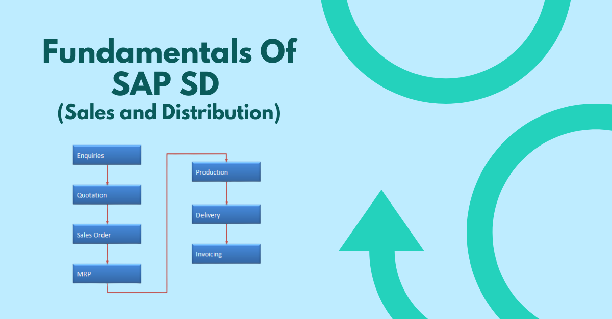 Fundamentals Of SAP SD (Sales and Distribution) Fundamentals Of SAP SD (Sales and Distribution)