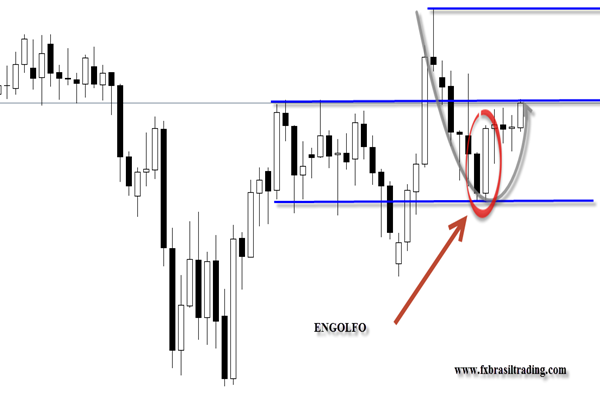 Price Action: Um breve resumo Price Action: Um breve resumo