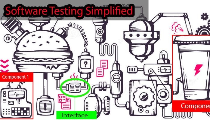 Component Testing Vs Interface Testing Vs Integration Testing Component Testing Vs Interface Testing Vs Integration Testing