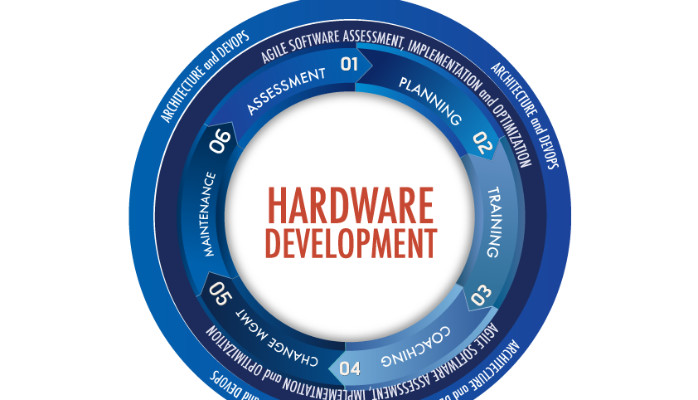 AGILE HARDWARE DEVELOPMENT AGILE HARDWARE DEVELOPMENT