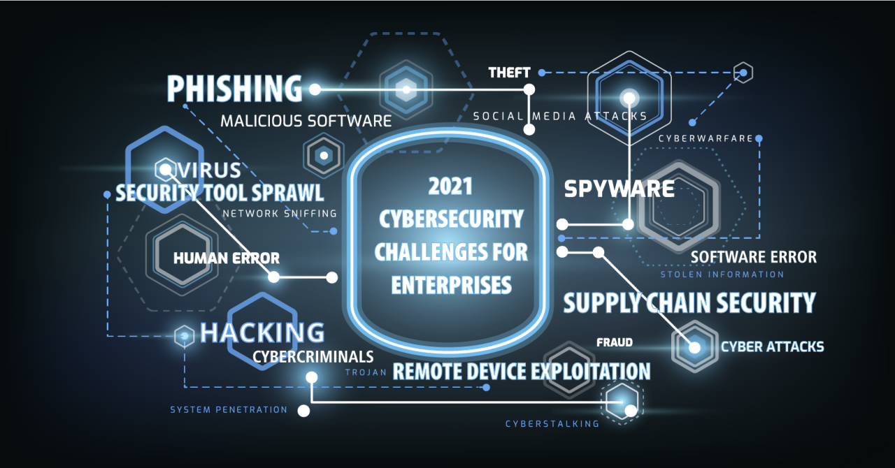 Top 5 Cybersecurity Challenges for Enterprises Top 5 Cybersecurity Challenges for Enterprises