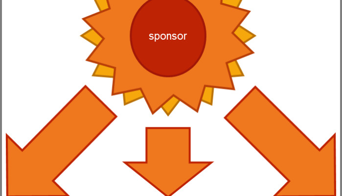 The Importance of Sponsorship in Change Management The Importance of Sponsorship in Change Management
