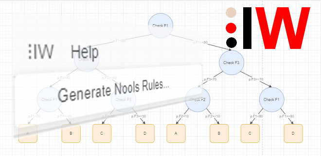 Draw.io Decision Tree Generator Draw.io Decision Tree Generator
