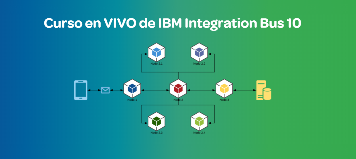 Curso de IBM Integration Bus 10 en Español Curso de IBM Integration Bus 10 en Español