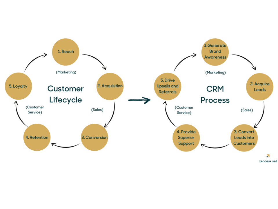 Case Studies and 3 Key Innovations in CRM – How they Impact Your Business Case Studies and 3 Key Innovations in CRM – How they Impact Your Business