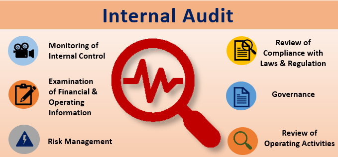 5 Reasons Why Internal Audits are Important 5 Reasons Why Internal Audits are Important