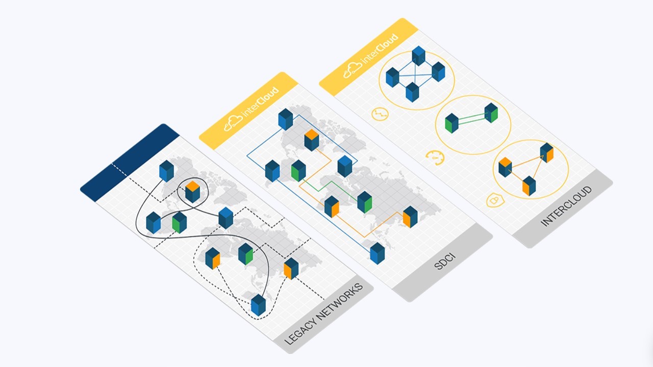 Software-Defined Cloud Interconnect Whitepaper GUIDE... A comprehensive ... Software-Defined Cloud Interconnect Whitepaper GUIDE... A comprehensive ...
