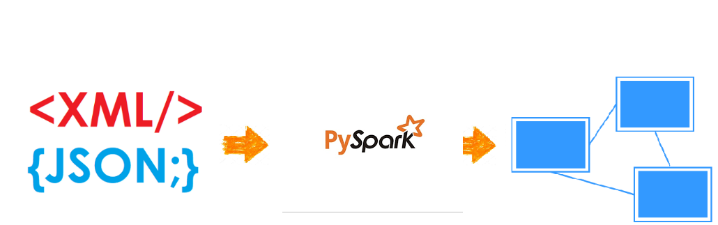 Parsing XML file using Pyspark : Part 1 Parsing XML file using Pyspark : Part 1