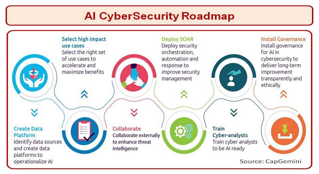 🔴 AI CYBERSECURITY ROADMAP 🔴 AI CYBERSECURITY ROADMAP