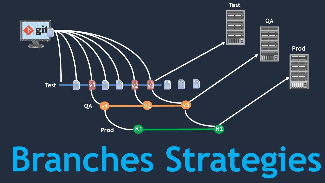 What Are the Best Git Branching Strategies What Are the Best Git Branching Strategies