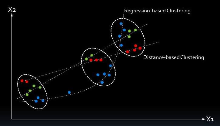 Inductive Bias in Machine Learning Inductive Bias in Machine Learning