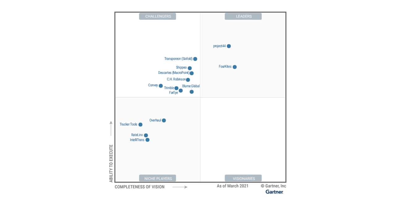 Gartner Magic Quadrant For Transportation Management - vrogue.co Gartner Magic Quadrant For Transportation Management - vrogue.co