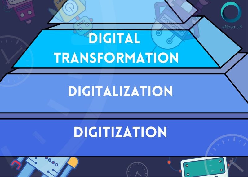 Digitization Vs Digitalization Digitization Vs Digitalization