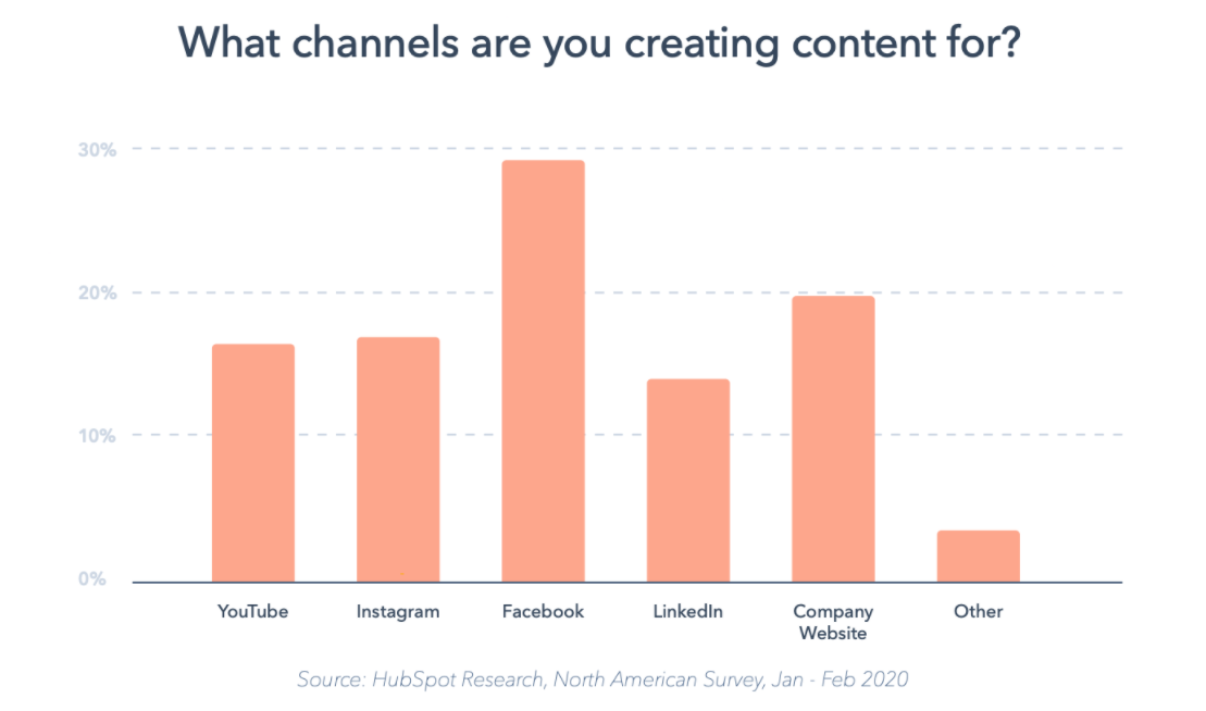 The Ultimate List of Marketing Statistics for 2020 The Ultimate List of Marketing Statistics for 2020