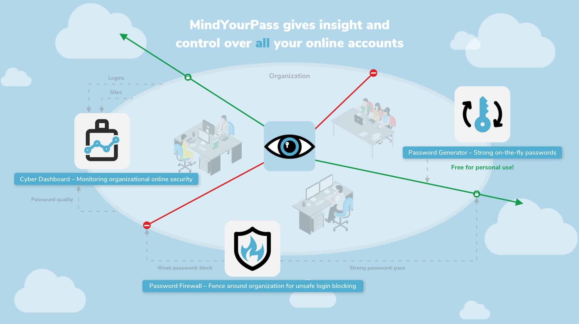 MindYourPass | LinkedIn MindYourPass | LinkedIn