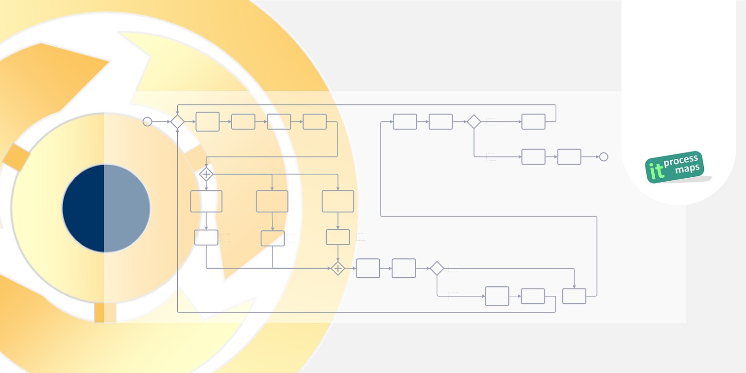 ITIL®-Prozesslandkarte | LinkedIn ITIL®-Prozesslandkarte | LinkedIn
